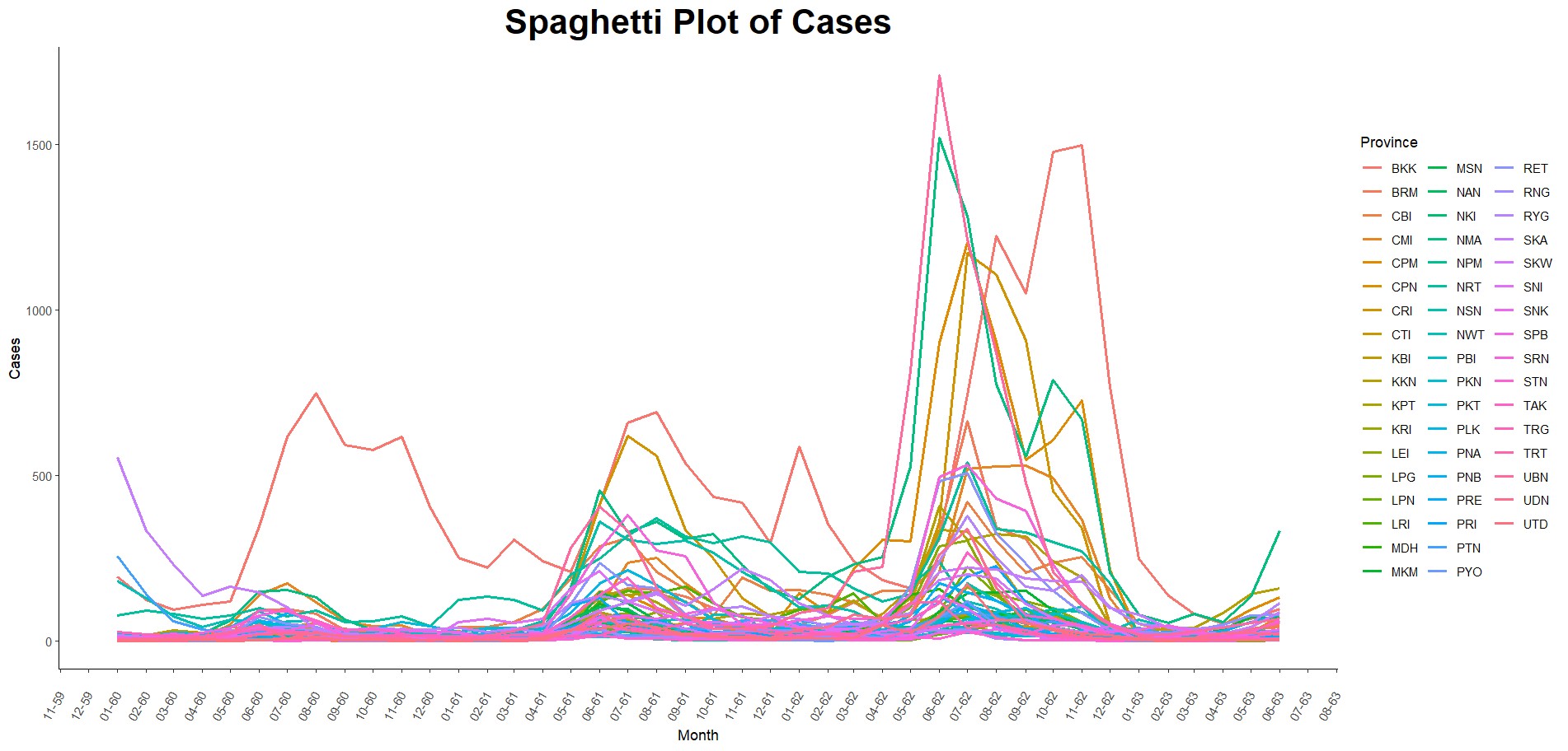 [Project 1: Models for the number of cases with Dengue Hemorrhagic ...
