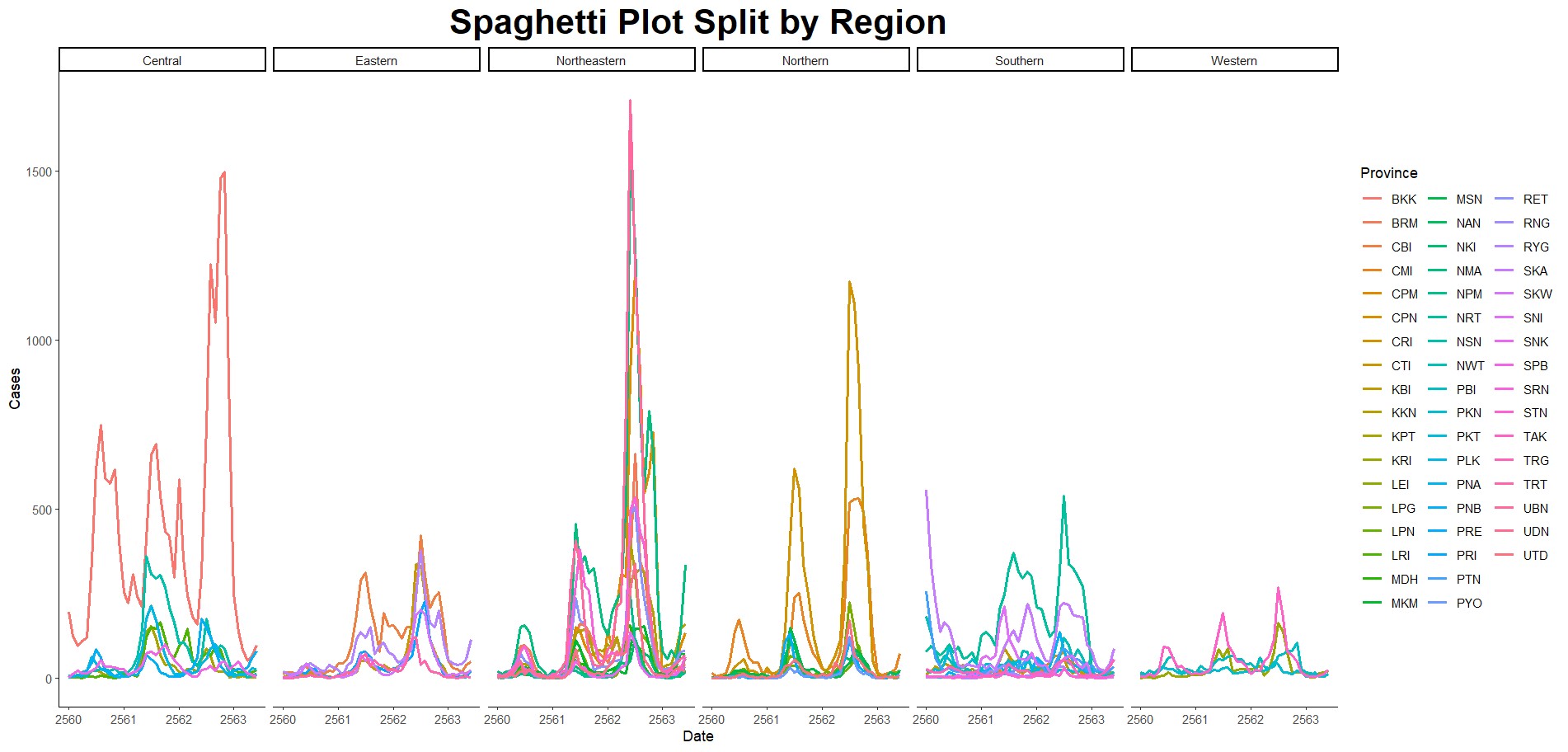 [Project 1: Models for the number of cases with Dengue Hemorrhagic ...
