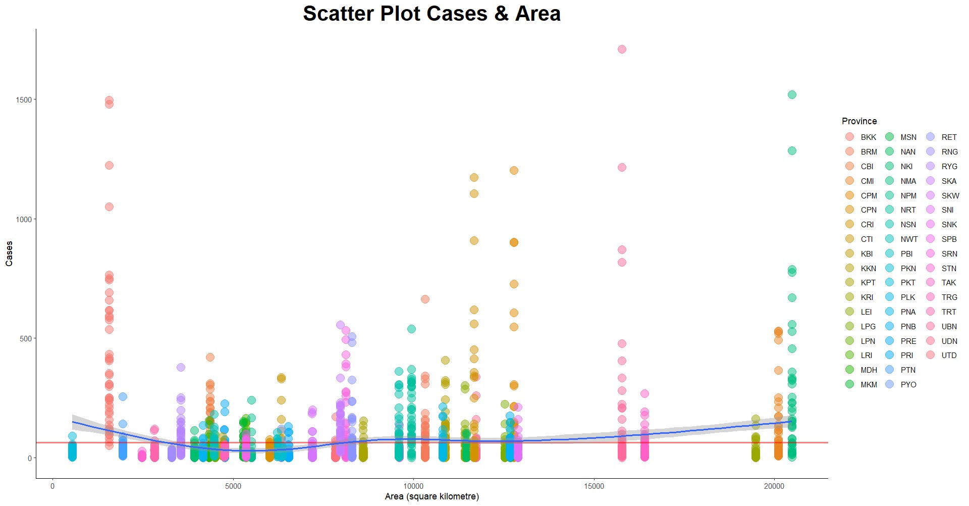 [Project 1: Models for the number of cases with Dengue Hemorrhagic ...